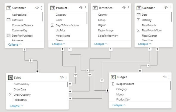 Cursus: Power BI Fundamentals - Springest